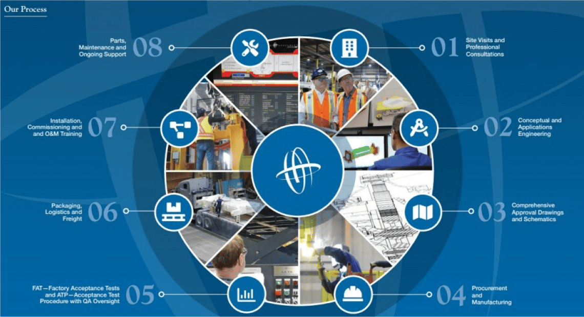 Handling Specialty: Expertise in Material Handling Solutions