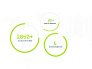 Custom Material Handling Solutions - Handling Specialty