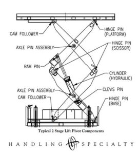 Understanding Scissor Lift Mechanism: How It Works and Benefits