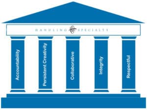 Handling Specialty: Expertise in Material Handling Solutions